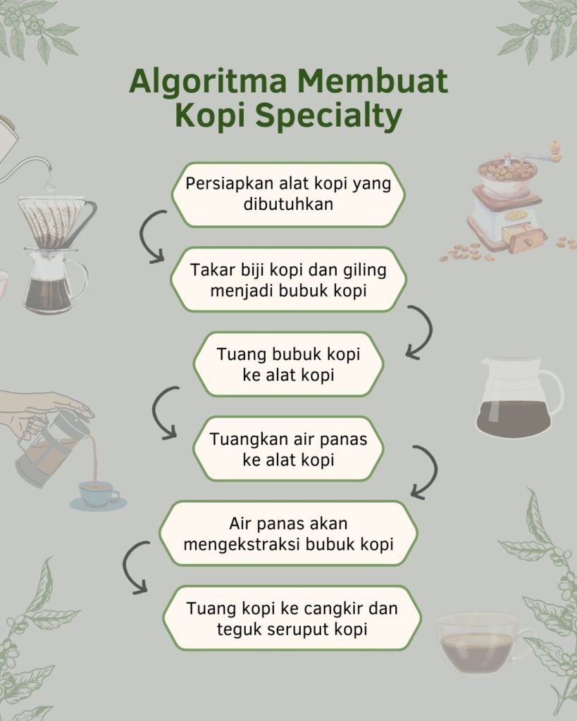 Situs Jual Mesin, Grinder & Alat Kopi | Otten Coffee